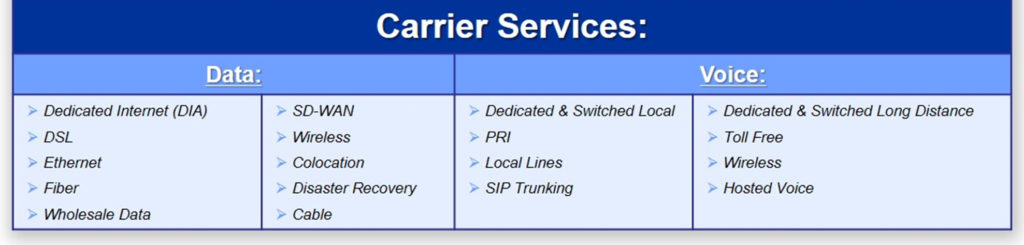 Carrier Service Solutions | Network Analysis | TRI-TEC