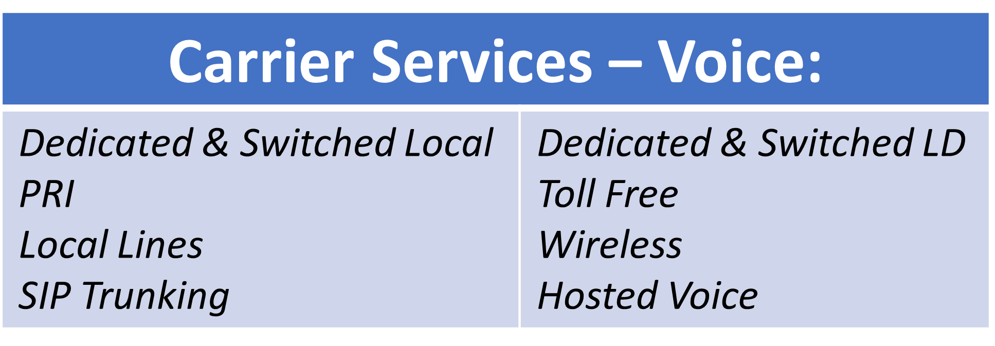 Carrier Service Solutions | Network Analysis | TRI-TEC